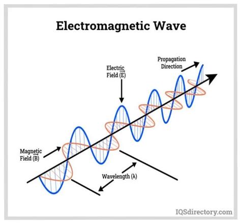 How Radio Waves Are Made