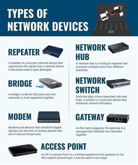 Cyveer Cyveer Cybersecurity Awareness And Resources