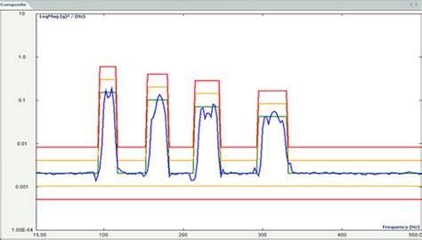 Random On Random Vibration Control Durham Instruments