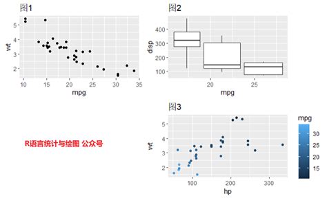 Ggplot2 图形排版:patchwork 包复杂排版 Csdn博客 Ggplot2 图形排版:patchwork 包复杂排版 Csdn博客