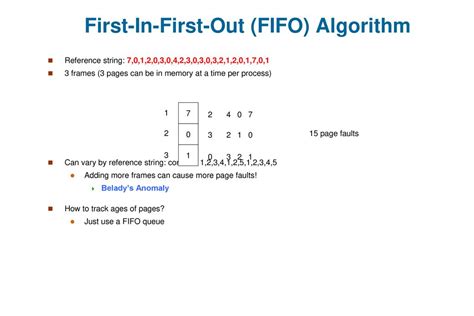 Virtual Memory Ppt Download