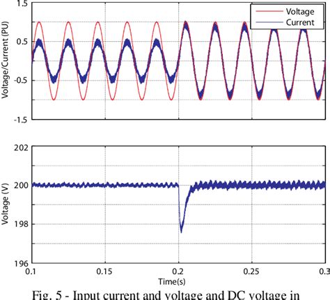Figure From Performance Analysis Of Three Phase Pwm Rectifiers For High Power Quality