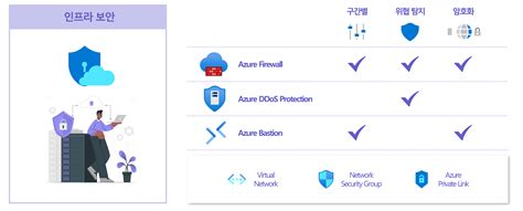microsoft azure and m365 엠클라우드브리지
