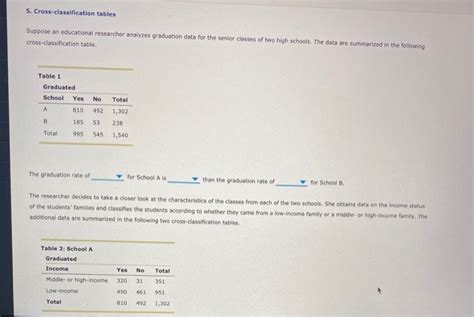 solved 5 cross classification tables suppose an educational