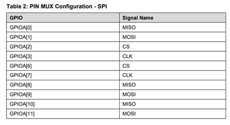 Da16200 Spi At Command Configuration Wi Fi Renesas Wireless Connectivity Renesas