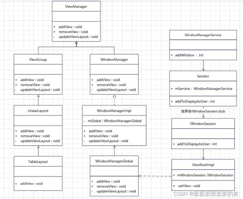 Windowmanager家族的复杂关系windowlesswindowmanager Csdn博客