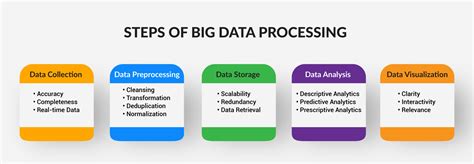Automated Data Processing Tools Ultimate Guide For 2025