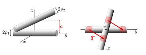 Contribution To The Correlation Function Of Two Non Touching And Download Scientific Diagram