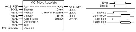 Introduction Into Function Block Oriented Languages