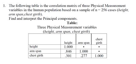 Solved The Following Table Is The Correlation Matrix Of Chegg Com