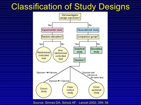 Analytical Research Design Ppt Cross Sectional Study Activeyears