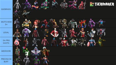 Mcoc Champions August 2025 Tier List Community Rankings Tiermaker