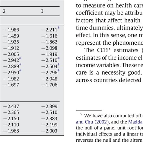 Cips Panel Unit Root Tests Statistics Download Scientific Diagram