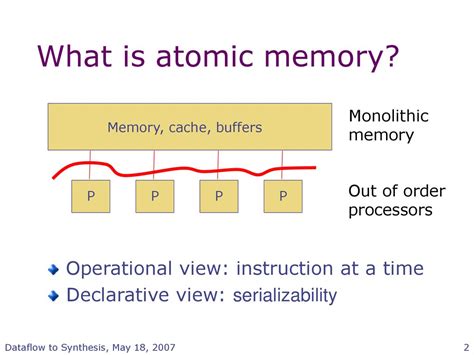 Store Atomicity What Does Atomicity Really Require Ppt Download