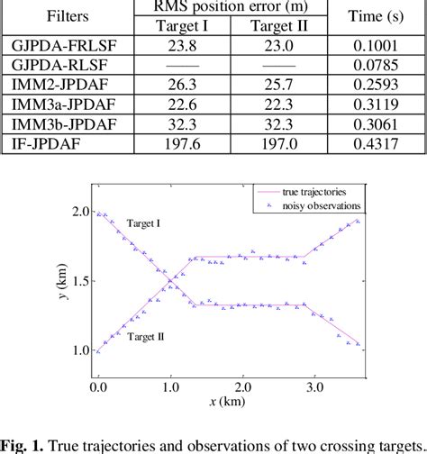Performance Of Six Methods Download Table
