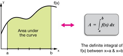 Antiderivative Calculator With Steps Integral Calculator