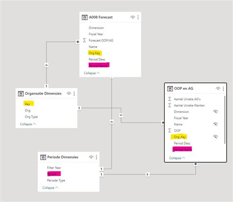 solved only blank values in slicer microsoft fabric community