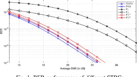 Figure 1 From Design Criteria For Omnidirectional Stbc In Massive Mimo
