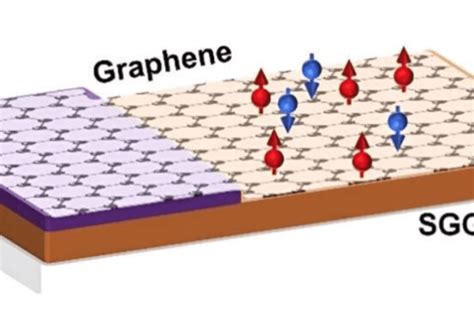Magnetic Graphene For Low Power Electronics