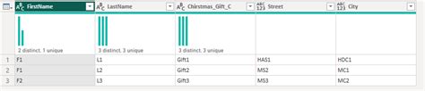 Solved Apply A Custom Query To A Salesforce Data Object I