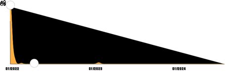 CVE Exploits Severity Feedly