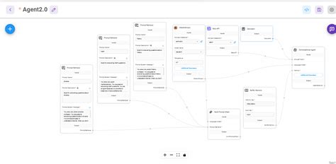 A High Level Overview Of Large Language Model Concepts Use Cases And