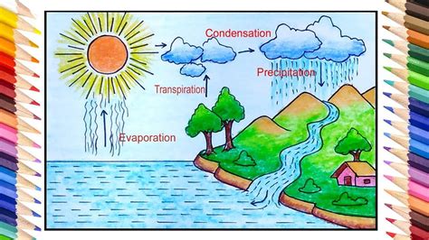 How To Draw Water Cycle Easy And Beautiful Design Talk