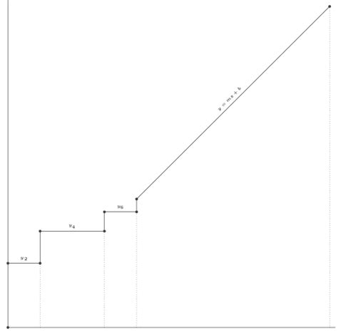 OR In An OB World Step Functions And Mixed Functions