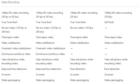 IPhone 6 Camera Vs IPhone 5s Image Quality And Specs CupertinoTimes