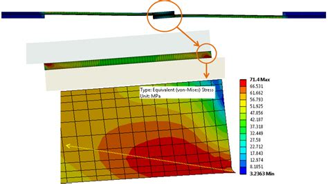 Finite Element Analysis Of Adhesive Bonded Joints Endeavos