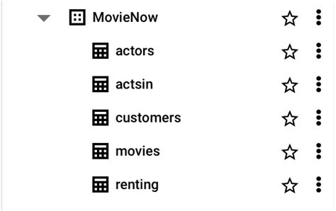 Movienow Rental Analysis Using Sqlbigquery And Tableau Andrew Kim