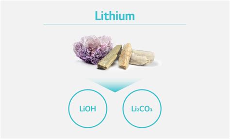 What S The Difference Between Lithium Hydroxide And Lithium Carbonate