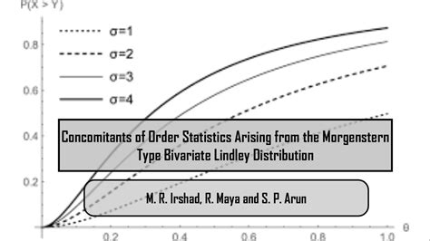 Concomitants Of Order Statistics Arising From The Morgenstern Type