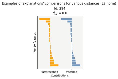 using shapash with fasttreeshap explainer — shapash 2 7 9 documentation