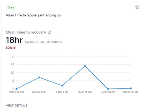 Engineering Metrics That Matter In 2023