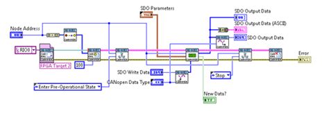 Canopen Reference Example For The Ni 9853 C Series Can Module Ni