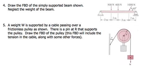 solved draw the fbd of the simply supported beam shown