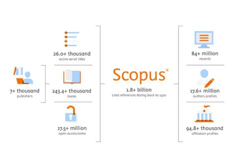 Bu Research Blog The Journal Of Asian Midwives Accepted For Inclusion