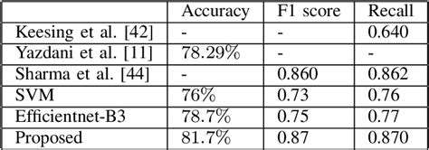table iii from unsupervised representations improve supervised learning