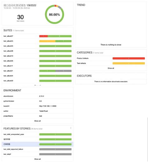 最全的pytest allure使用教程，建议收藏 pytest allure csdn博客
