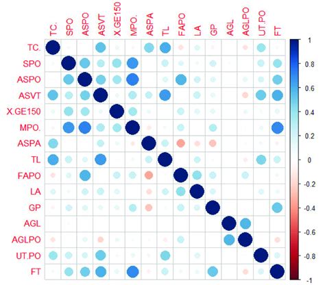 Heatmap Of The Correlation Matrix Fifteen Variables Download Scientific Diagram