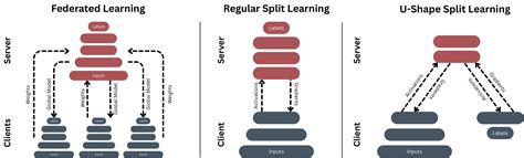 A Distributed Generative Ai Approach For Heterogeneous Multi Domain