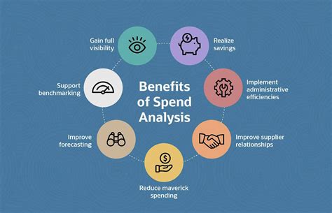 Spend Analysis Quotes