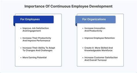 6 Best Ways To Encourage Continuous Employee Development