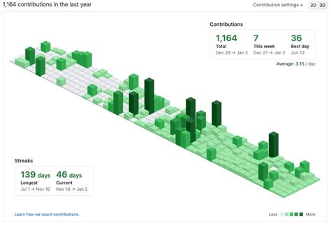 Douglas Mackrell On Linkedin Goinggreenshow Coding