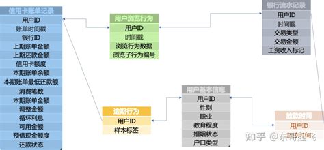 数据挖掘实战个人信贷违约预测 知乎