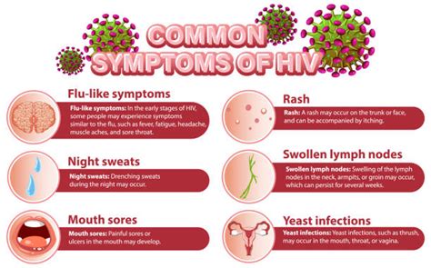 Swollen Lymph Nodes In Armpit Hiv