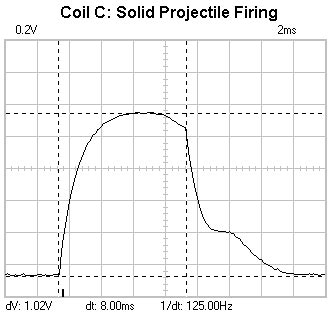 Experiments Open Loop Pulse Triggering