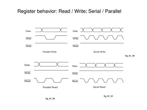 Ppt Embedded Systems Hardware Computer Processor Basics Isa Instruction Set Architecture