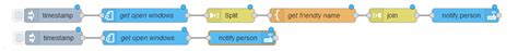 Use Datatemplate In Notify Node Red Node Red Home Assistant